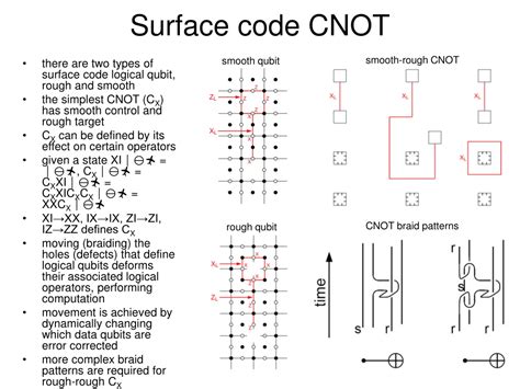 Ppt Practical Classical Processing For Surface Code Quantum Computing