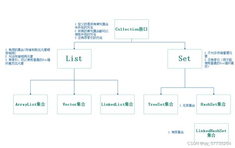 Java核心编程1 Csdn博客