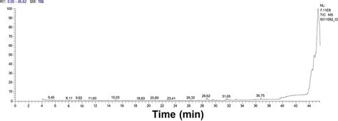 Biofabrication Of Silver Nps Using Nostoc Muscorum Lukesova Ijn