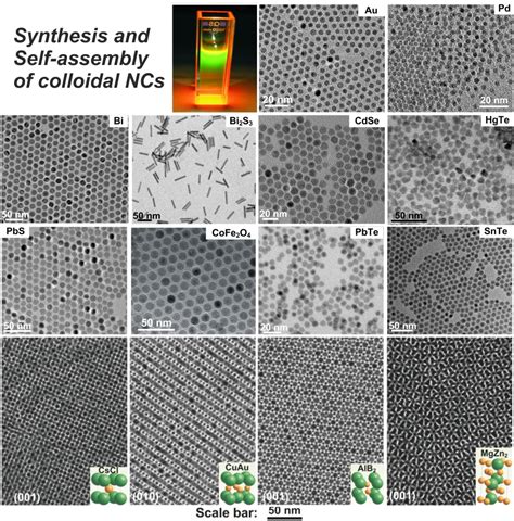 Synthesis Of Inorganic Nanostructures Size Shape And Compositional