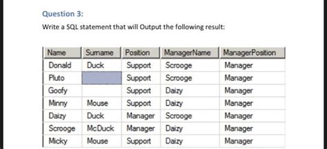 Solved Write A SQL Statement That Will Output The Following Chegg