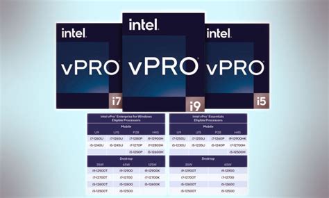 Intel Th Gen Core Vpro Processors And W Workstation Chipset For Professionals Introduce