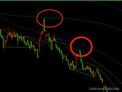 均线十分精准 Csdn博客