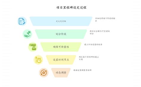 项目里程碑如何设定？策略分析 Pingcode智库