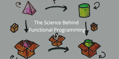 Lucía Vélez Hortelano On Linkedin The Science Behind Functional Programming 47 Degrees