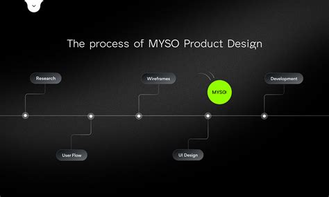 Crypto Platform Ui Ux Design Branding Behance Ui Design Principles Social Media