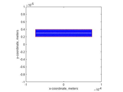 Finite Element Analysis Of Electrostatically Actuated Mems Device