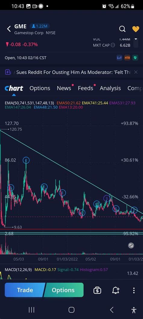 Oh Fuck Youre Gonna Make Me Redacted Rgme