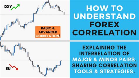 how to understand currency correlation forex youtube