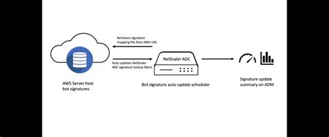 Deployment Guide NetScaler ADC VPX On Azure Deployment Guides