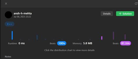 Ansh H Mehta On Linkedin 100daysofcodechallenge Drgvishwanathan