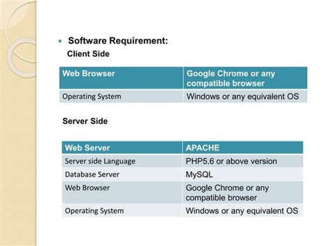 Blog Management System Pptx Computer Software And Applications Computing