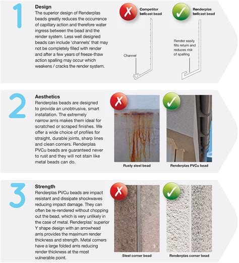 Performance PVCu Beads For Rendering Plastering And Drylining Manufacturer