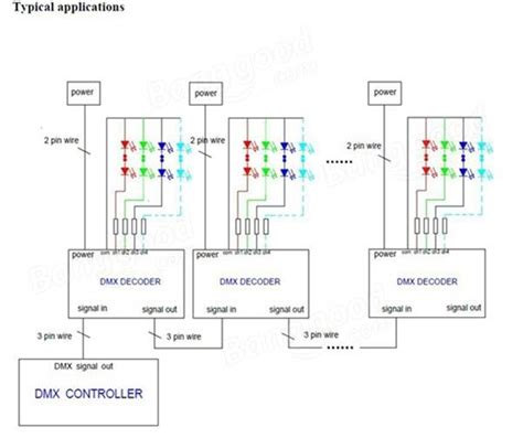4CH 4A 4 Channel RGBW DMX 512 Decoder DC12 24V LED Controller For LED Strip Light Sale