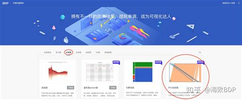 有什么可视化工具可以实现多维数据的平行坐标图？ 知乎