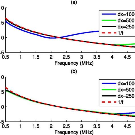 Color Online Normalized Frequency Response For A Thin One Spatial Download Scientific