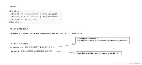 企业权限管理（十五） 方法级别权限控制 权限控制 方法级别 csdn博客