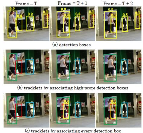 Iccv论文速读：sota！越简单，越强大！bytetrackv2 通用2d、3d跟踪算法（开源） Cv技术指南（公众号） 博客园