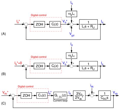 Mg Vdc Voltage Regulation With Digital Cascade Control Scheme 21 The