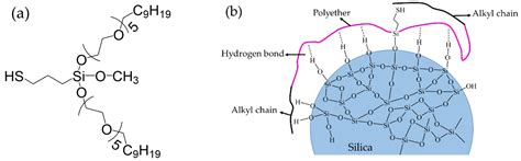 Esbr Nanocomposites Filled With Monodisperse Silica Modified With Si747