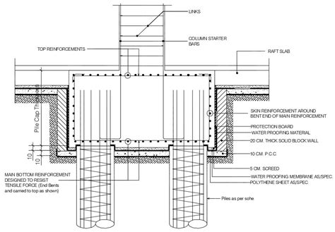 Mandatory Checklist For Composite Piles Foundation Design The