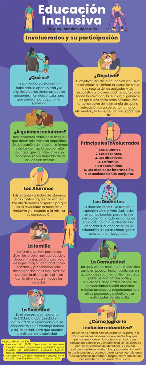 Educaci N Inclusiva Conociendo La Educaci N Inclusiva