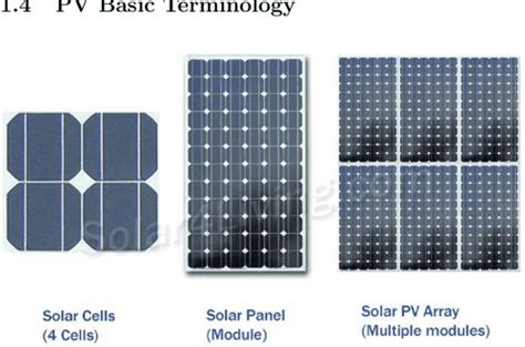 Figure 11 From Fpga Implementation Of Maximum Power Point Tracking