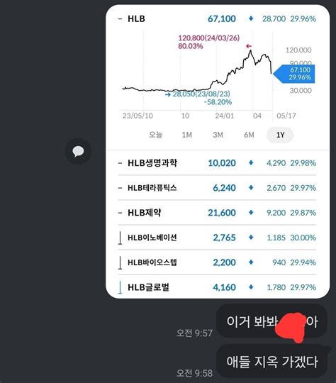 블라인드 주식투자 나 HLB 보고 웃을 때가 아니었네