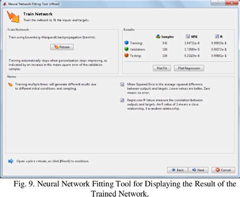 Figure 9 From A Neuro Fuzzy Logic Model Application For Predicting The