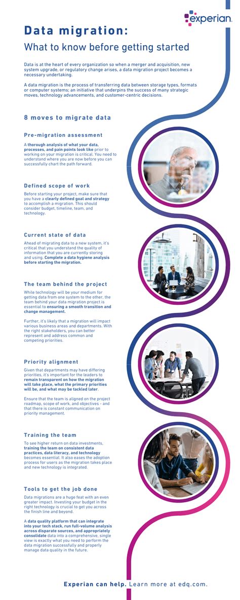 Data Migration What To Know Before Getting Started Experian