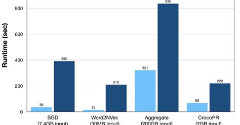 Towards A Learning Based Query Optimizer Rdatascienceproject