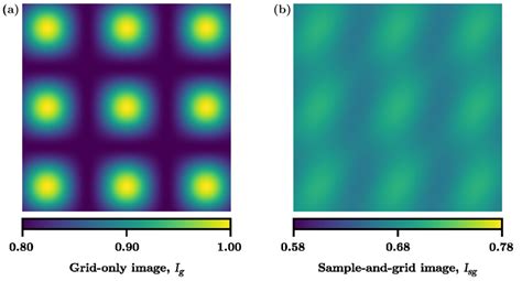 Simulated Examples Of The Analytical Models For I G And I Sg A