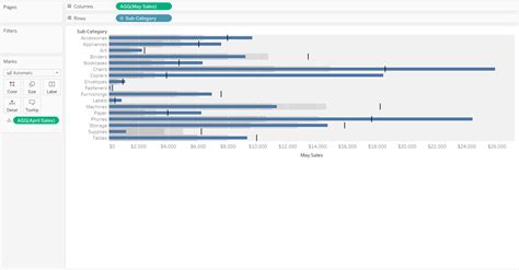 Dashboard Gauge How To Make Bullet Graphs In Tableau Playfair Data