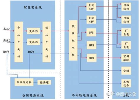 智算中心aidc的组成与技术发展趋势 知乎