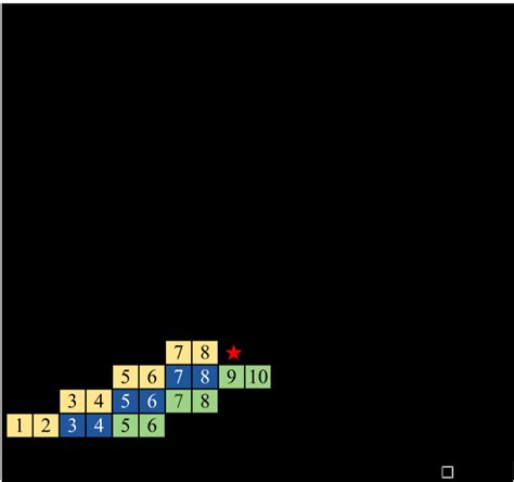论文审查 Accelerating End Cloud Collaborative Inference Via Near Bubble Free Pipeline Optimization