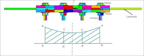Fastener Load Distribution In The Multiple Bolted Butt Joint Download Scientific Diagram