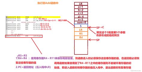 Freertos Arm架构与程序的本质freertos内核 Csdn博客 Freertos Arm架构与程序的本质freertos内核 Csdn博客
