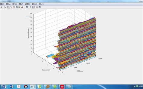 Matlab Plot3三维图实战测试哔哩哔哩bilibili