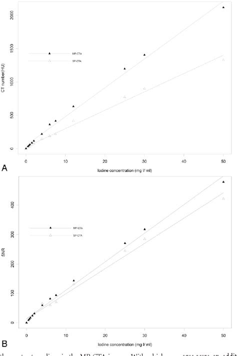 Figure 3 From Multiphase Ct Angiography Versus Single Phase Ct Angiography Comparison Of Image