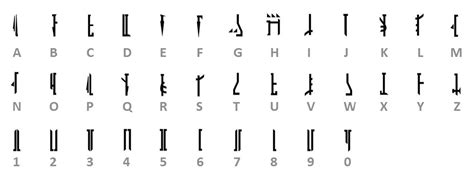 Mandalorian Alphabet Tattoo Pattern Mandalorian Code