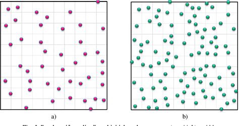 Figure 3 From A Hybrid Generalized Reduced Gradient Based Particle