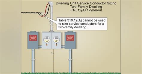 Code Qanda Service And Feeder Conductor Sizing Requirements For Dwelling Units Ecandm