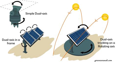 Github Vinayandhavarapusolar Tracking System Solar Tracking System