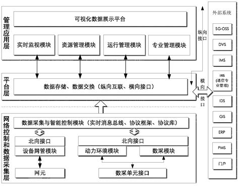 Information Communication Integrated Supporting Platform Of Intelligent
