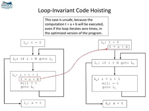 Ppt Loop Optimizations Powerpoint Presentation Free Download Id2469098