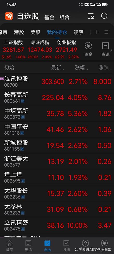 纯阳的500万实盘日记2022 08 11 知乎