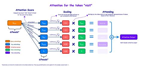 What Is Action Chunking In Transformers By Fotios Fotis Lygerakis