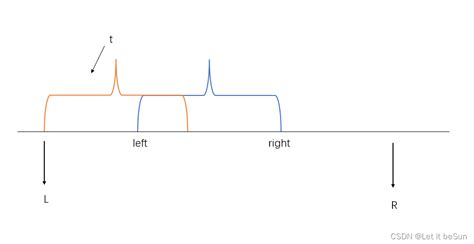 【leetcode周赛总结】leetcode第293场周赛总结（516）周赛发现java Api不熟 Csdn博客