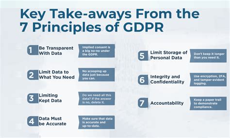 Data Breach And Its Impact On An Individual MarketExpress