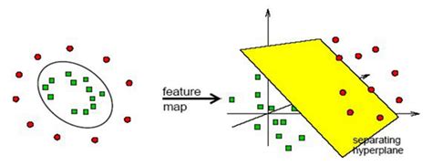 SVM 核方法 ooon 博客园